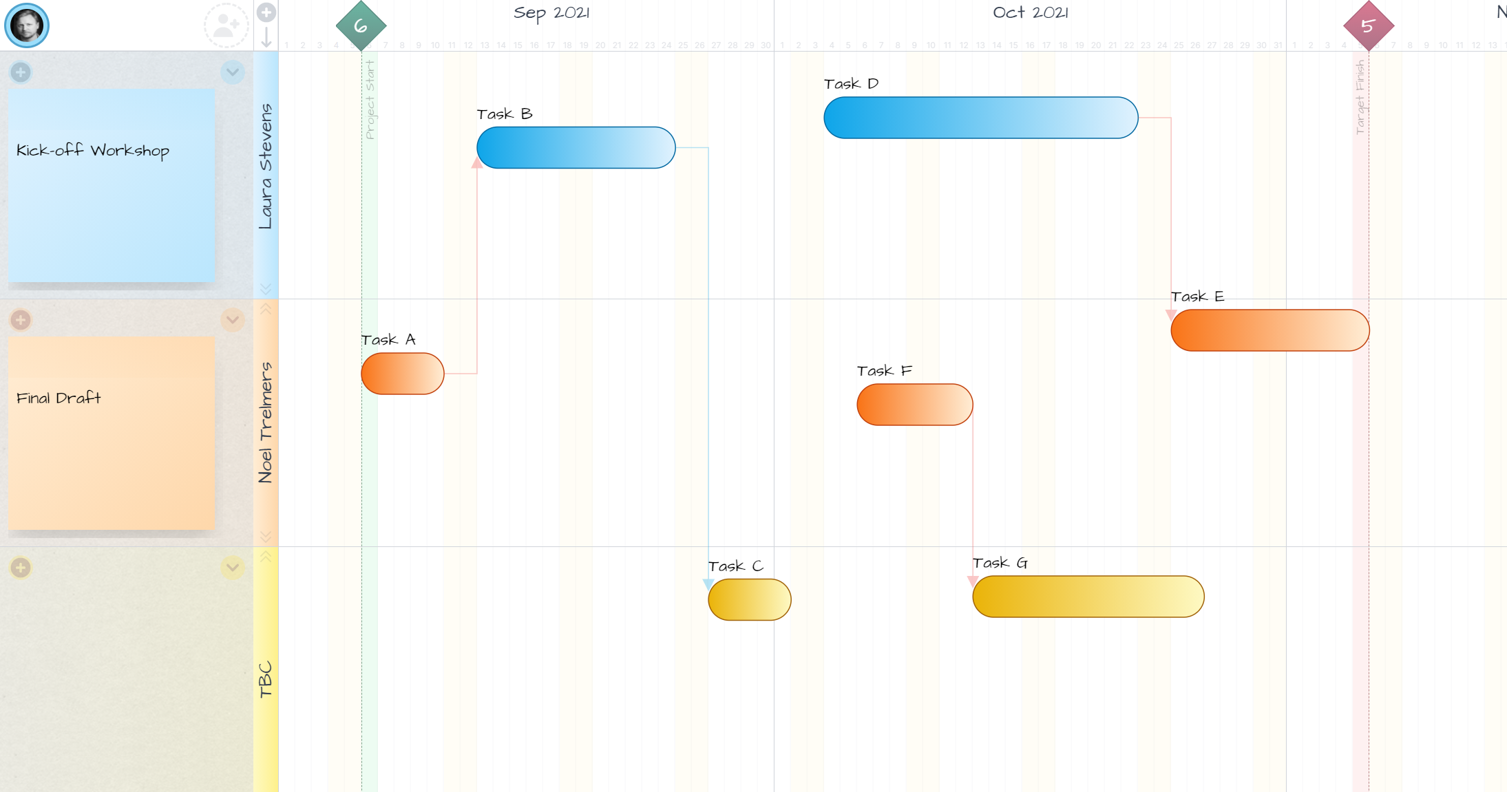 An intuitive, easy to use tool for short-term planning or more complex ...
